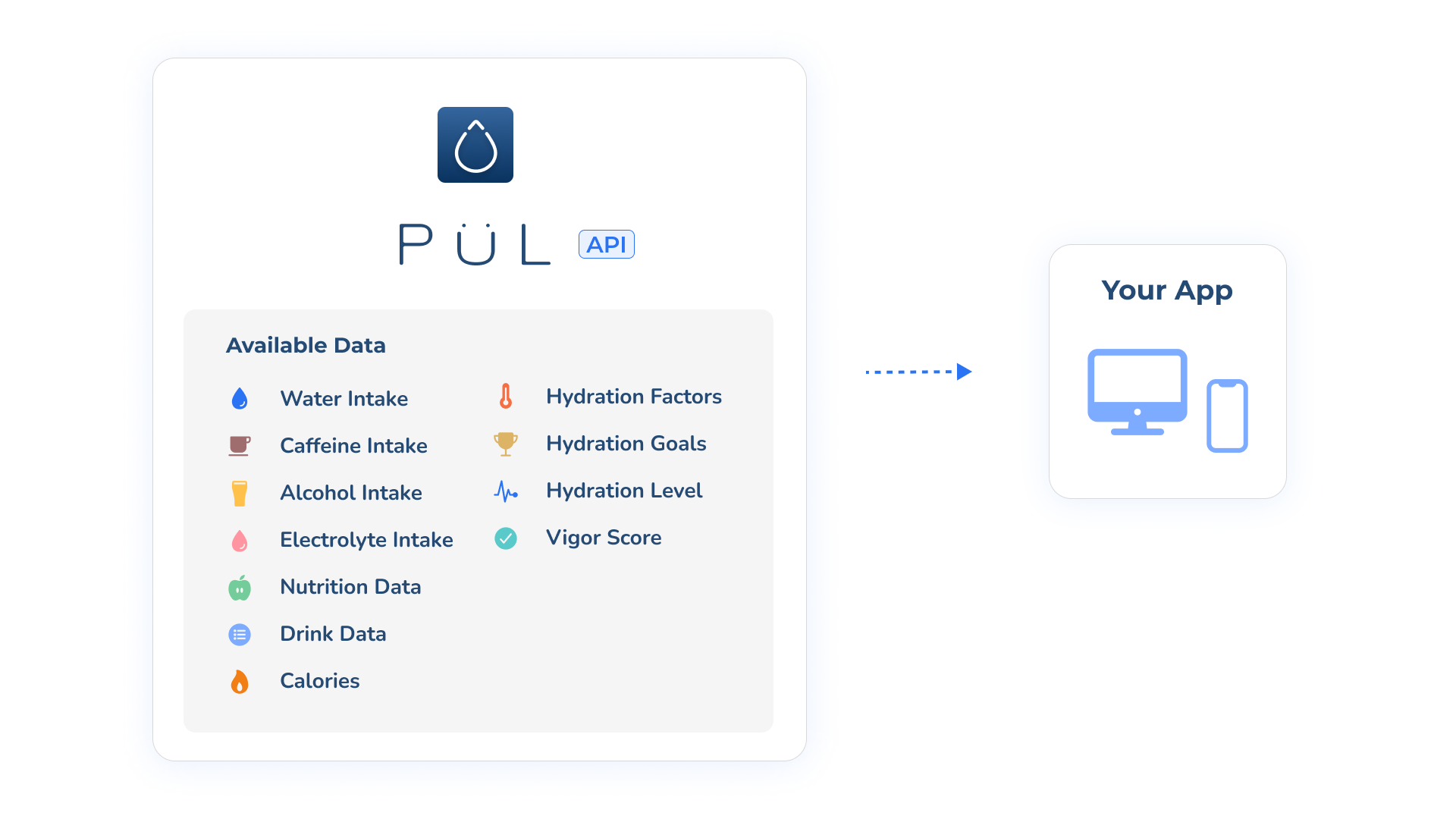 Integrations – PÜL Hydration